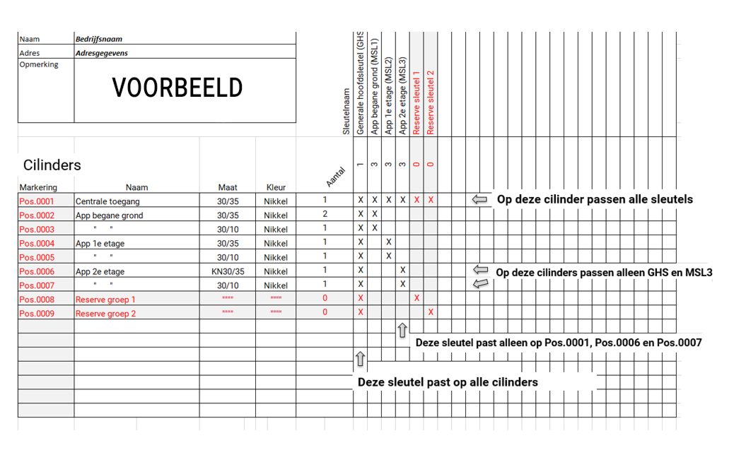 Sleutelplan maken | Snelle levering en SKG gecertificeerde cilinders ...