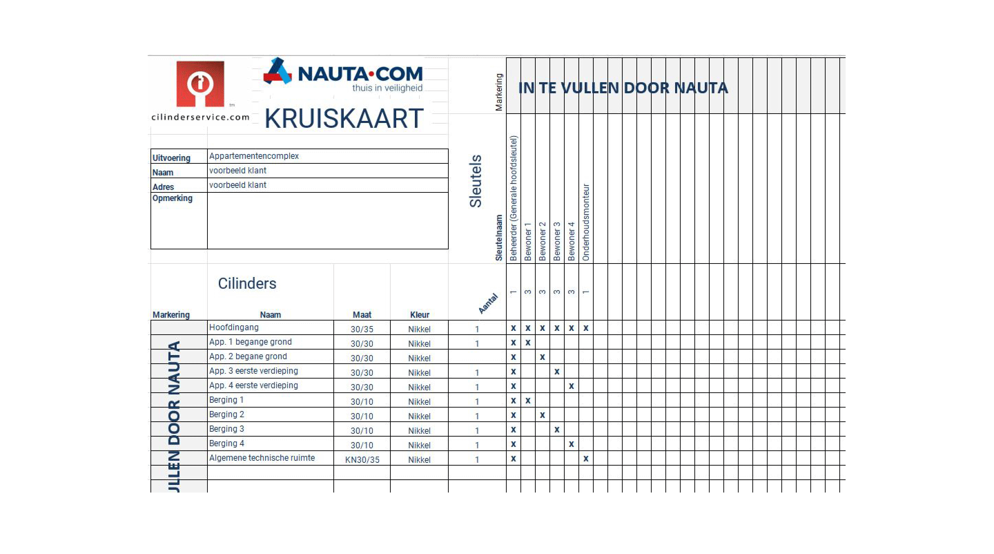 Sleutelplan voorbeeld in Excel - Kruiskaart | Nauta.com